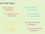 Control Statements In Python With Examples 2025